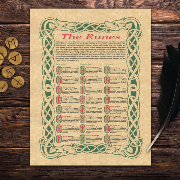 Norse Runes Parchment Poster (8.5" x 11") – Grove and Grotto